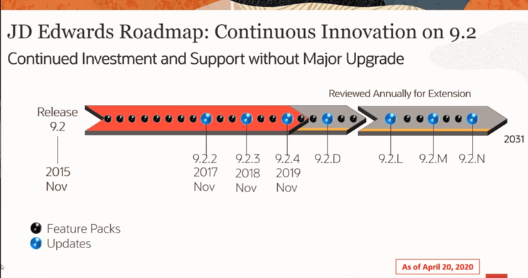 Why Upgrade to JD Edwards EnterpriseOne 9.2?