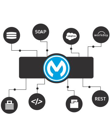 MuleSoft: An Overview of a Middleware Integration Tool